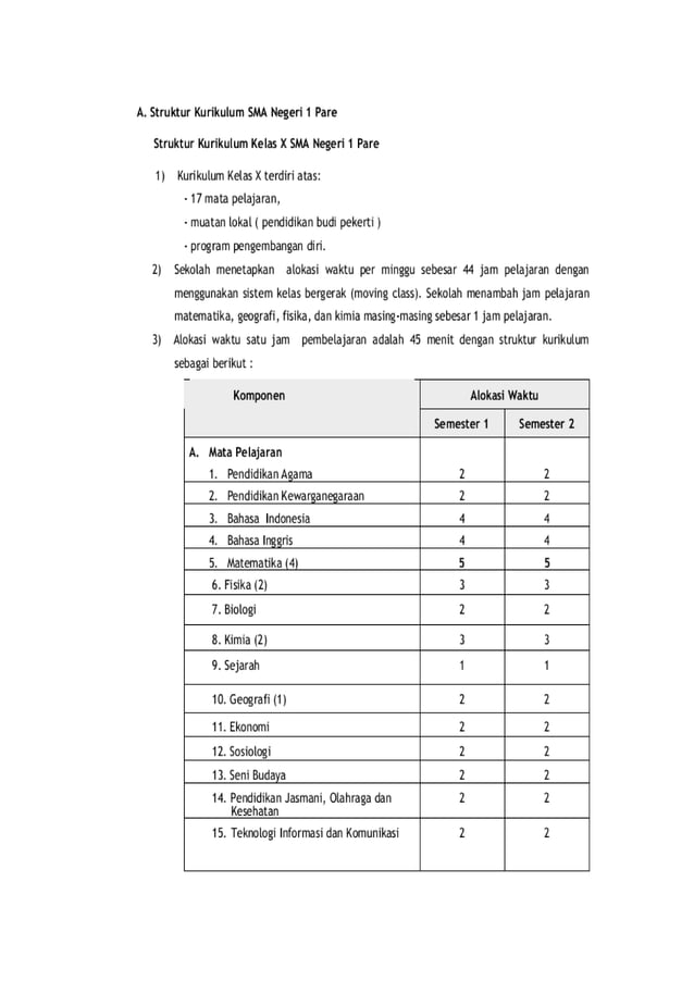 Contoh Kurikulum Sma kelas X, XI, XII dan Perbedaan kbk dengan ktsp | PDF