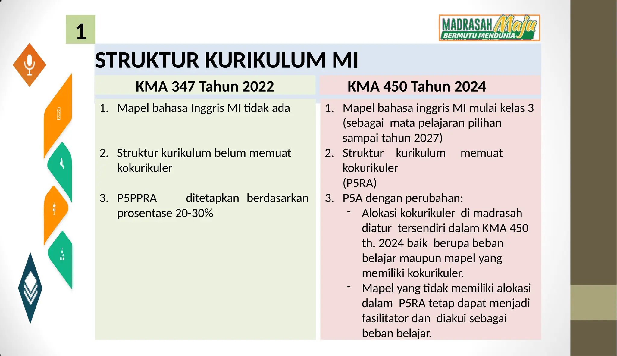 Perbedaan KMA 347 dan 450 kirim aplikasi kurikulum merdeka.pptx