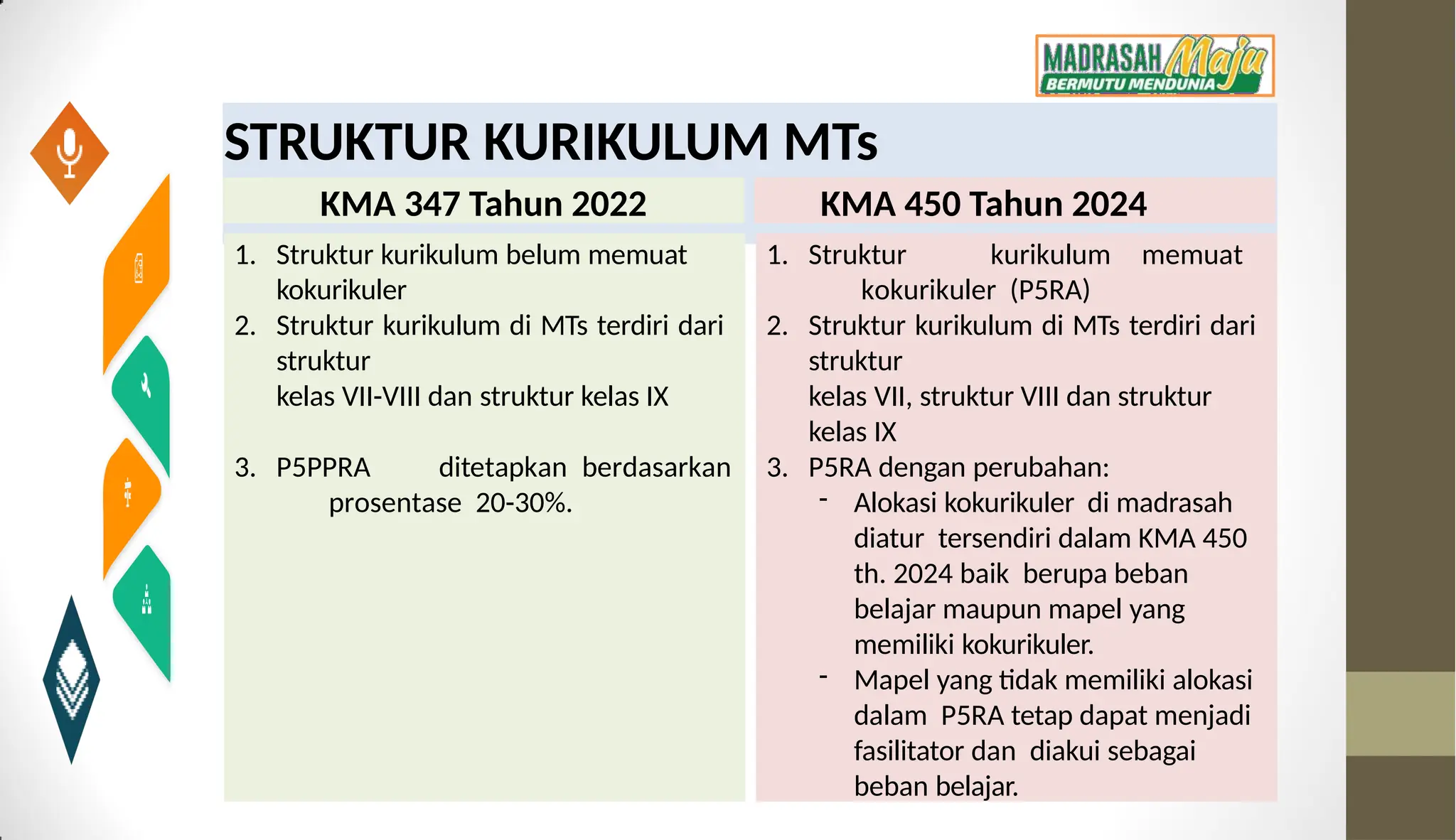 Perbedaan KMA 347 dan 450 kirim aplikasi kurikulum merdeka.pptx