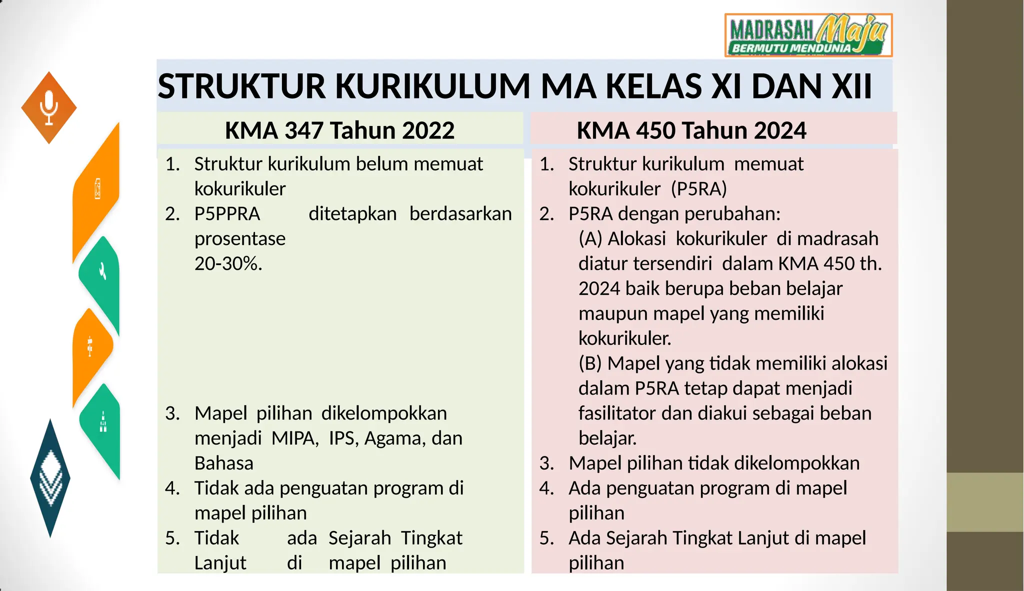 Perbedaan KMA 347 dan 450 kirim aplikasi kurikulum merdeka.pptx