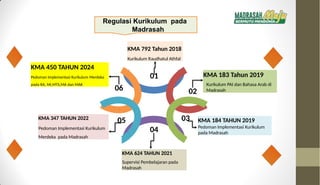 Perbedaan KMA 347 dan 450 kirim aplikasi kurikulum merdeka.pptx