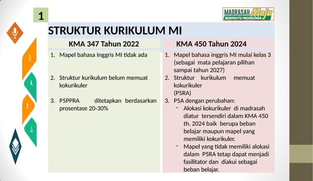 Perbedaan KMA 347 dan 450 kirim aplikasi kurikulum merdeka.pptx