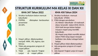 Perbedaan KMA 347 dan 450 kirim aplikasi kurikulum merdeka.pptx