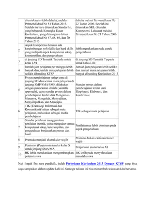 Perbedaan ktsp dengan kurikulum 2013 | PDF