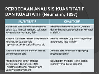 Perbedaan kuantitatif dan kualitatif | PPTX