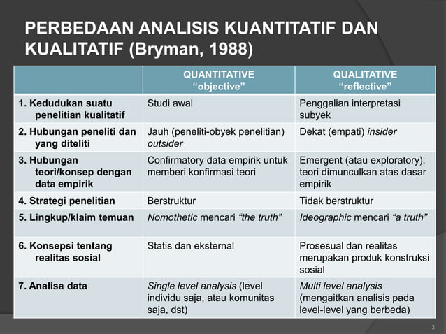 Perbedaan kuantitatif dan kualitatif | PPTX