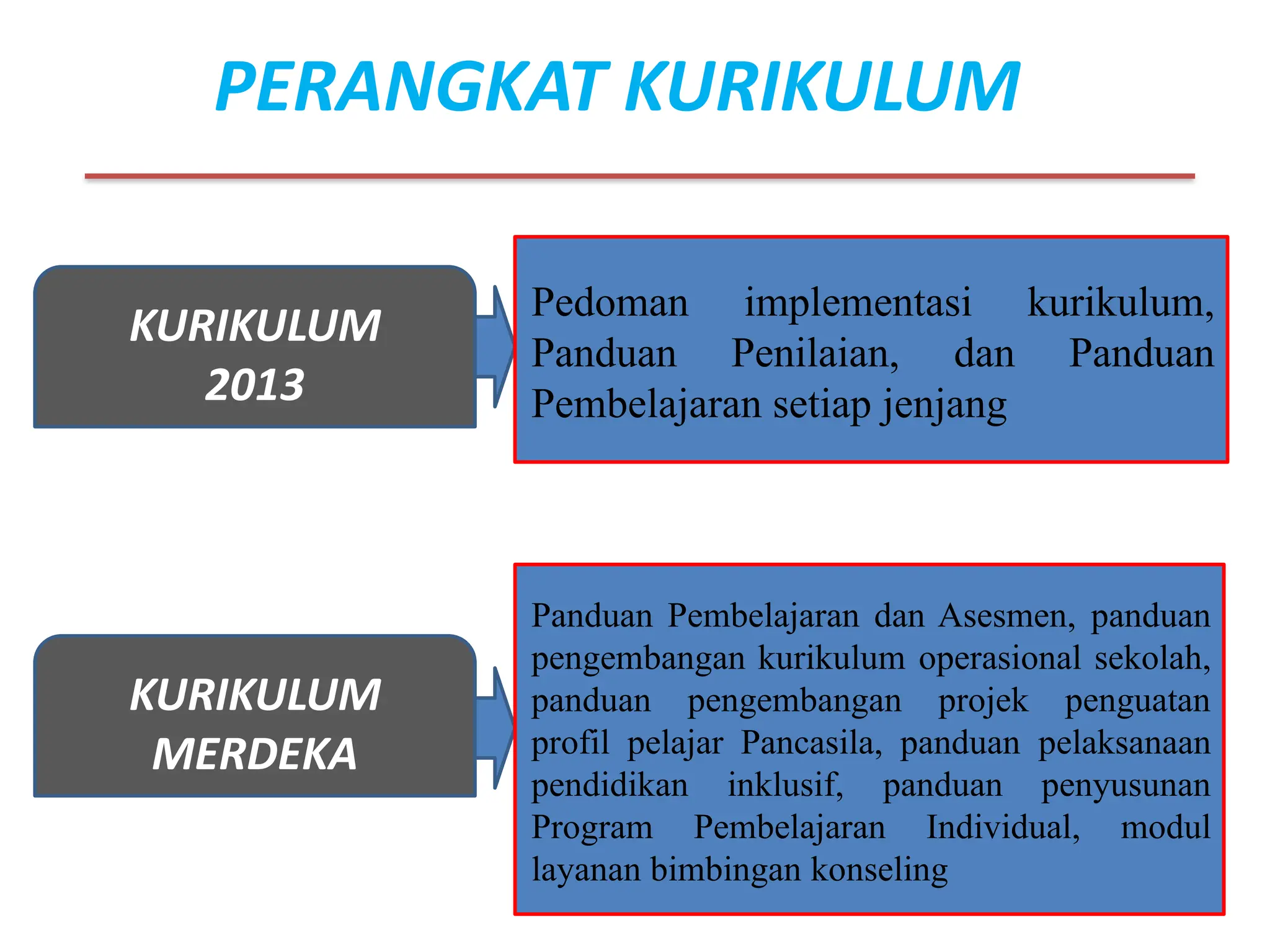 PERBEDAAN KUR2013 DENGAN KURIKULUM MERDEKA.pptx