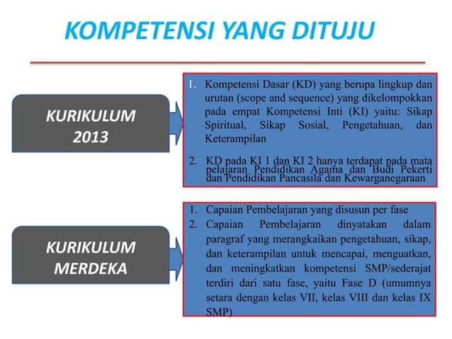 PERBEDAAN KUR2013 DENGAN KURIKULUM MERDEKA.pptx
