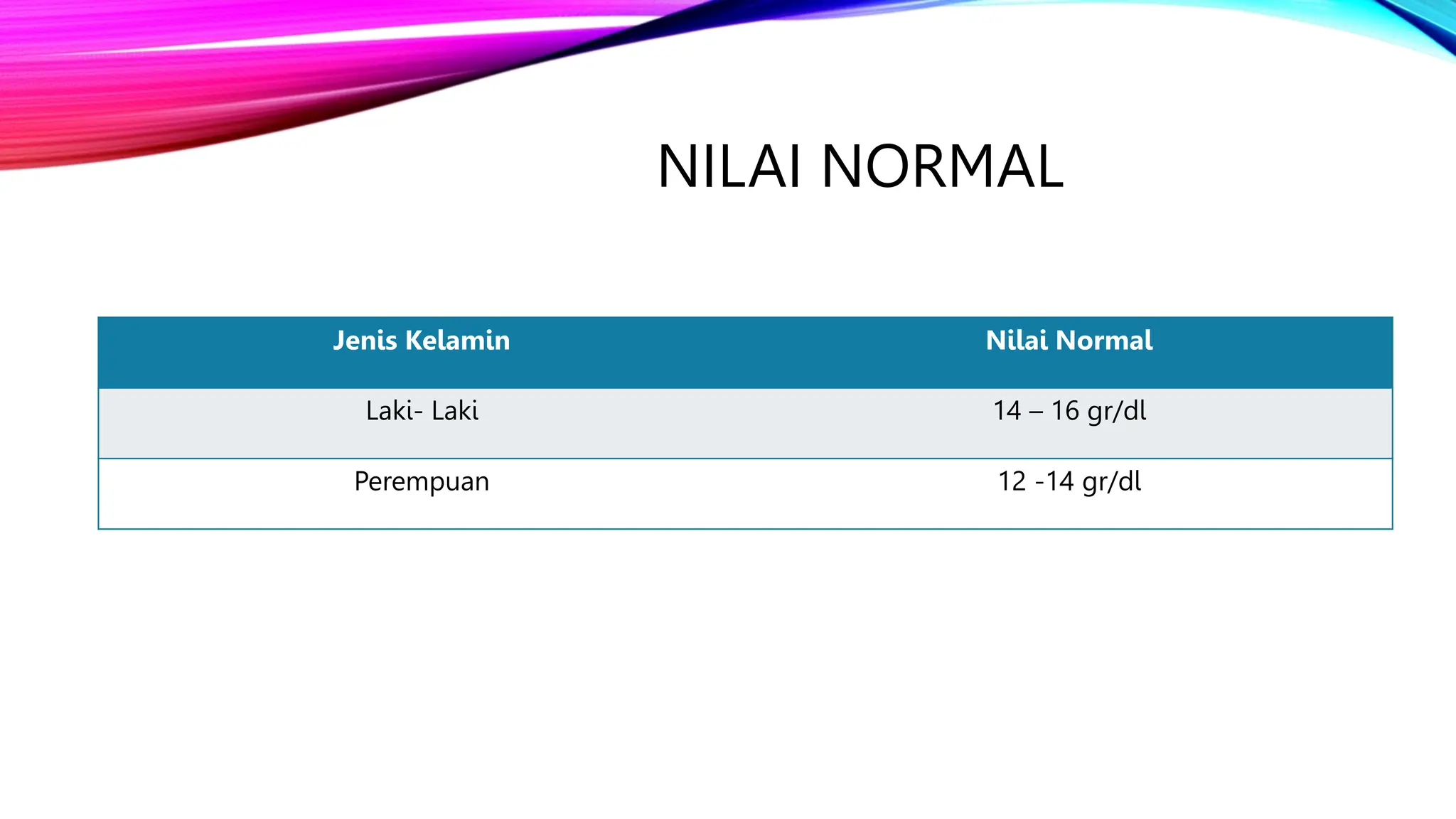 Perbedaan kurang darah Dan darah rendah.pptx