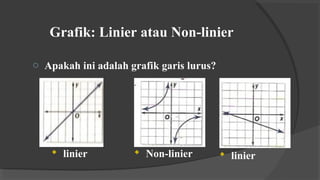 Perbedaan linier dan nonlinier | PPT