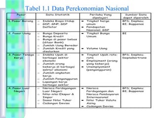 Perbedaan makro dan mikro ekonomi | PPT