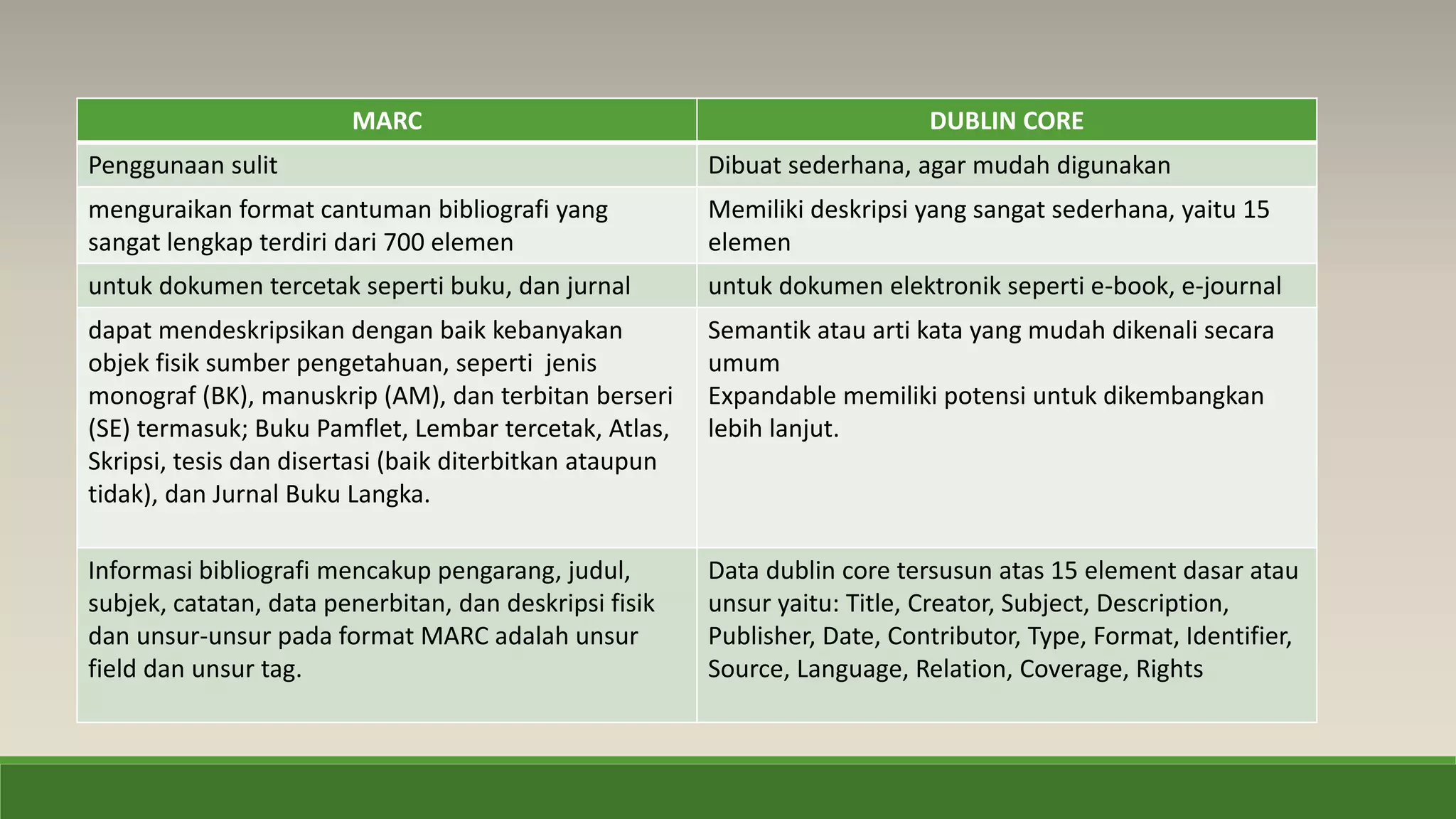 Perbedaan marc dan dublin core sebagai pangkalan data | PPTX