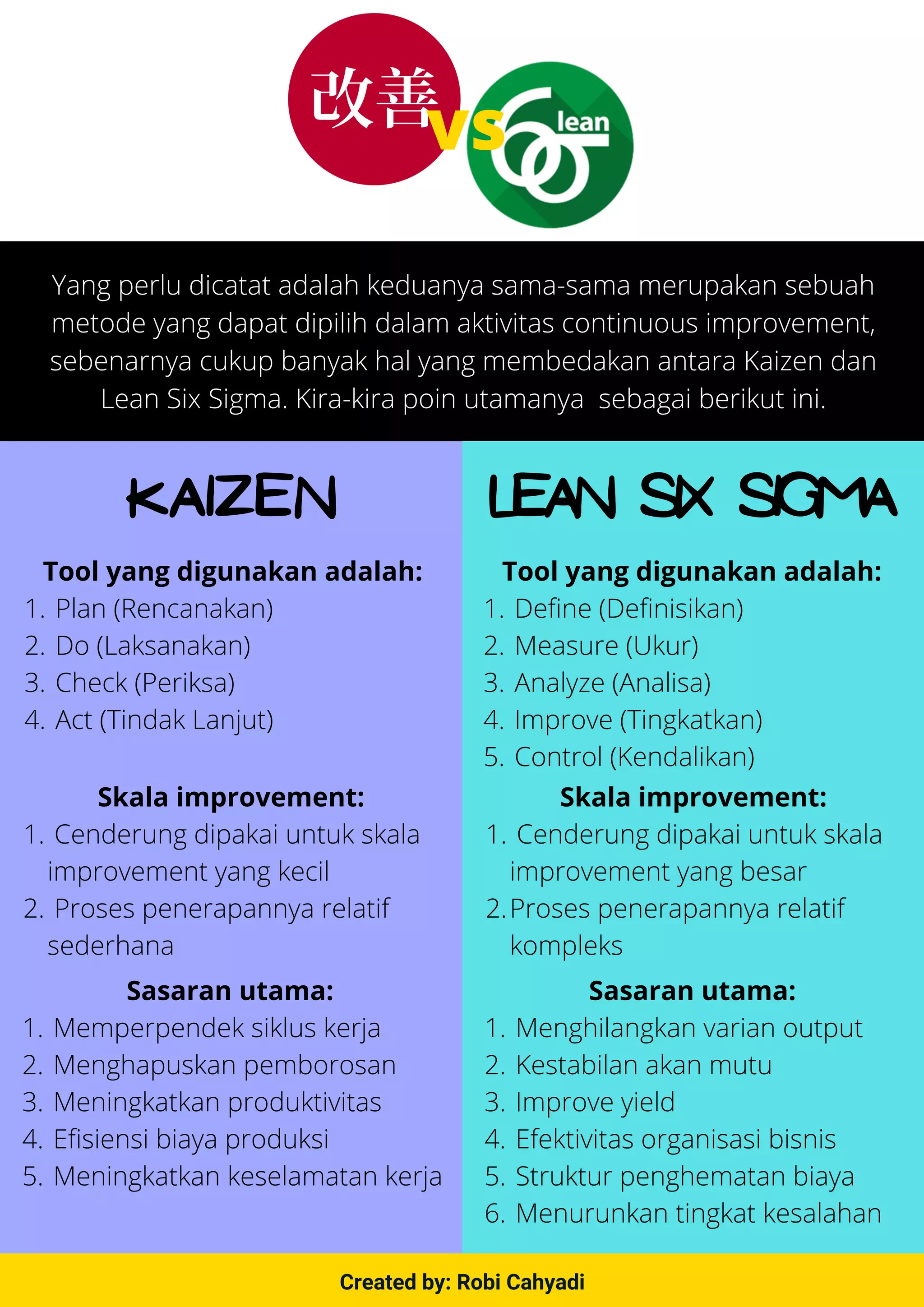 Perbedaan Mendasar Kaizen dan Lean Six Sigma | PDF