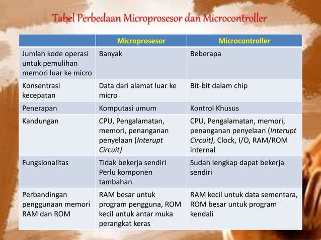 Perbedaan microprocessor, dan microcontroller | PPT