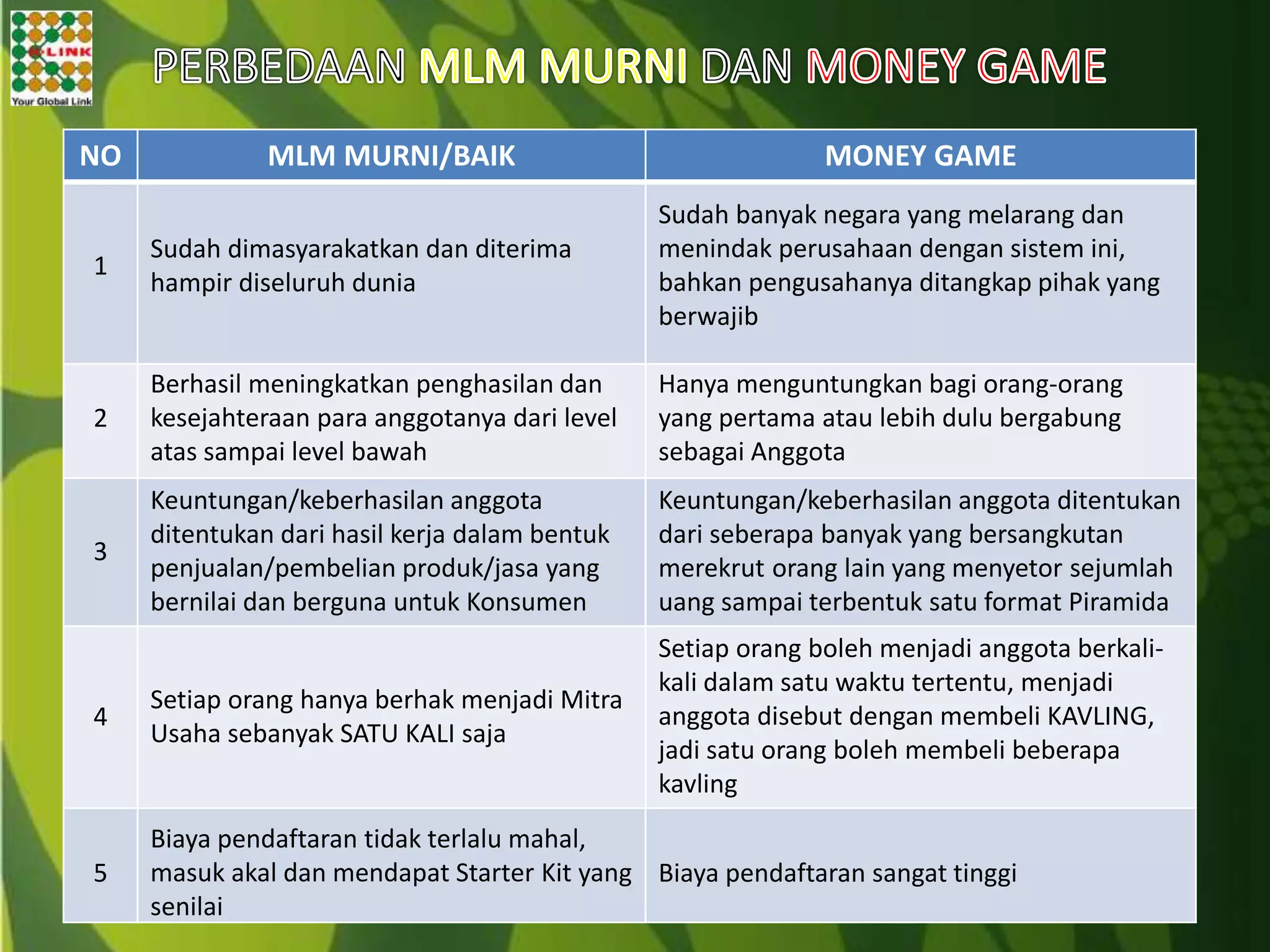 Perbedaan mlm murni dan money game | PPT