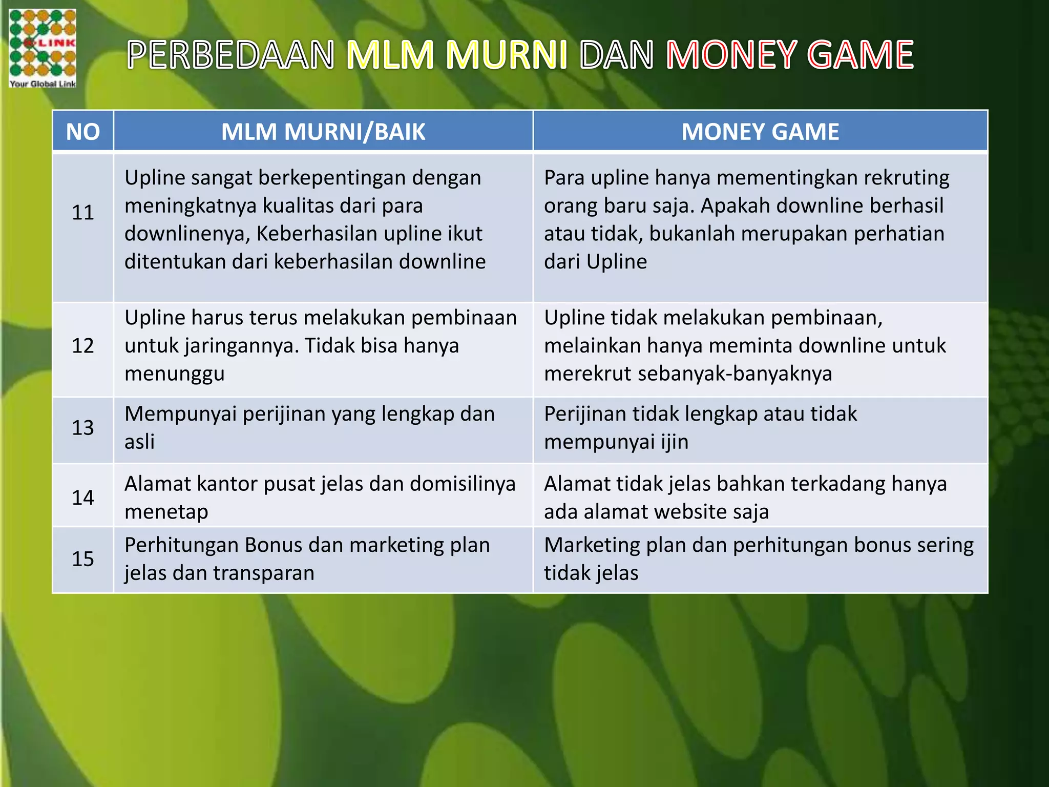 Perbedaan mlm murni dan money game | PPT