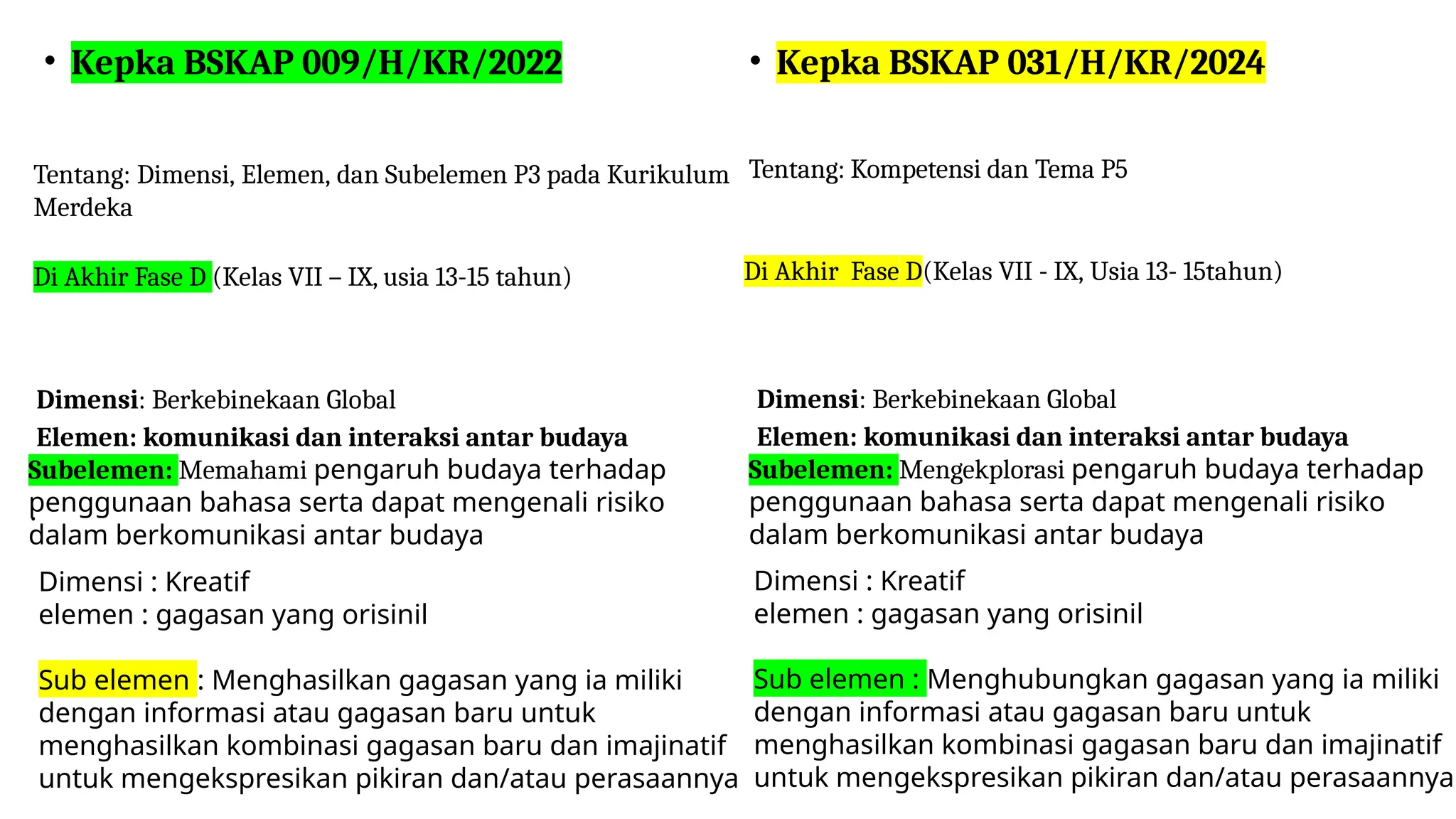 Perbedaan Projek penguatan 2022-p5 2024.pptx