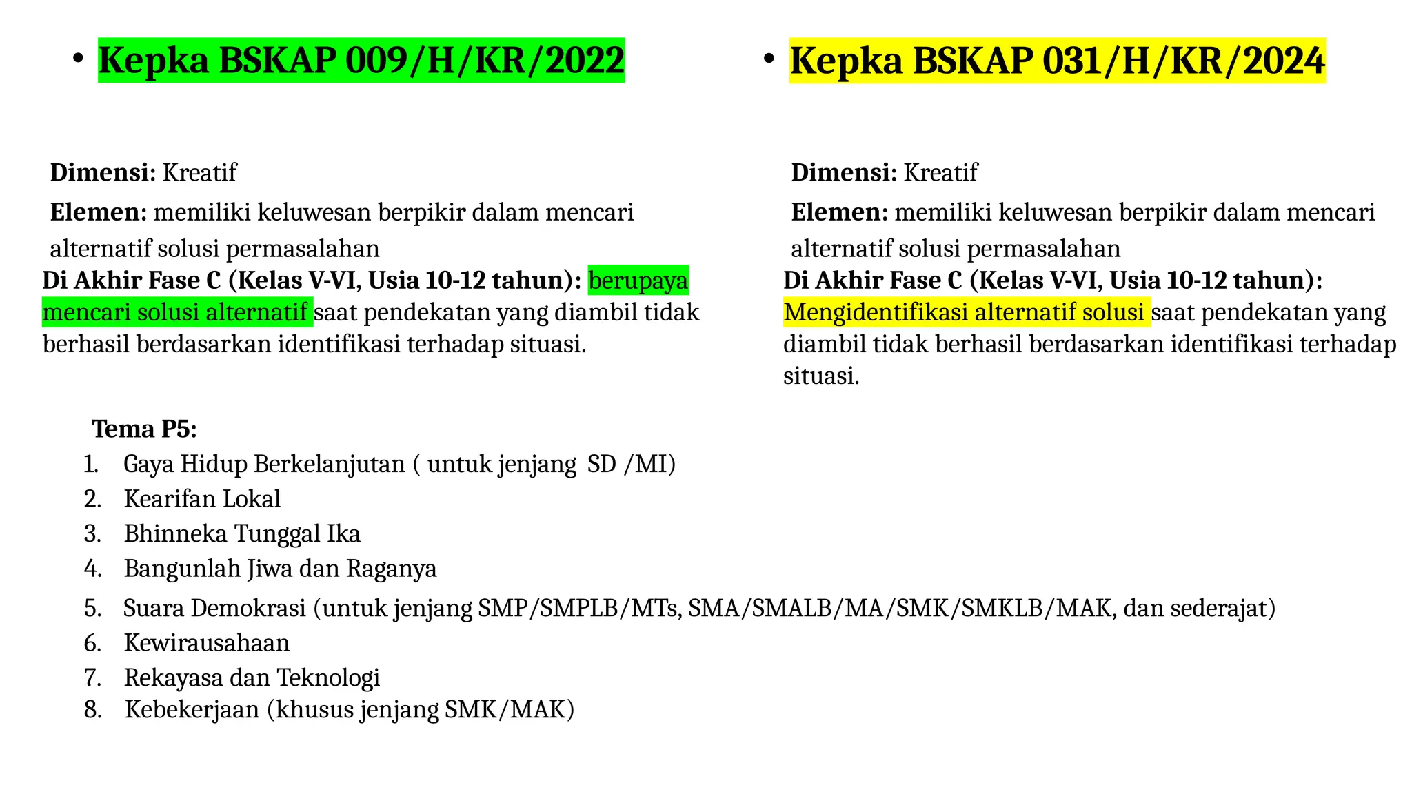 Perbedaan Projek penguatan 2022-p5 2024.pptx