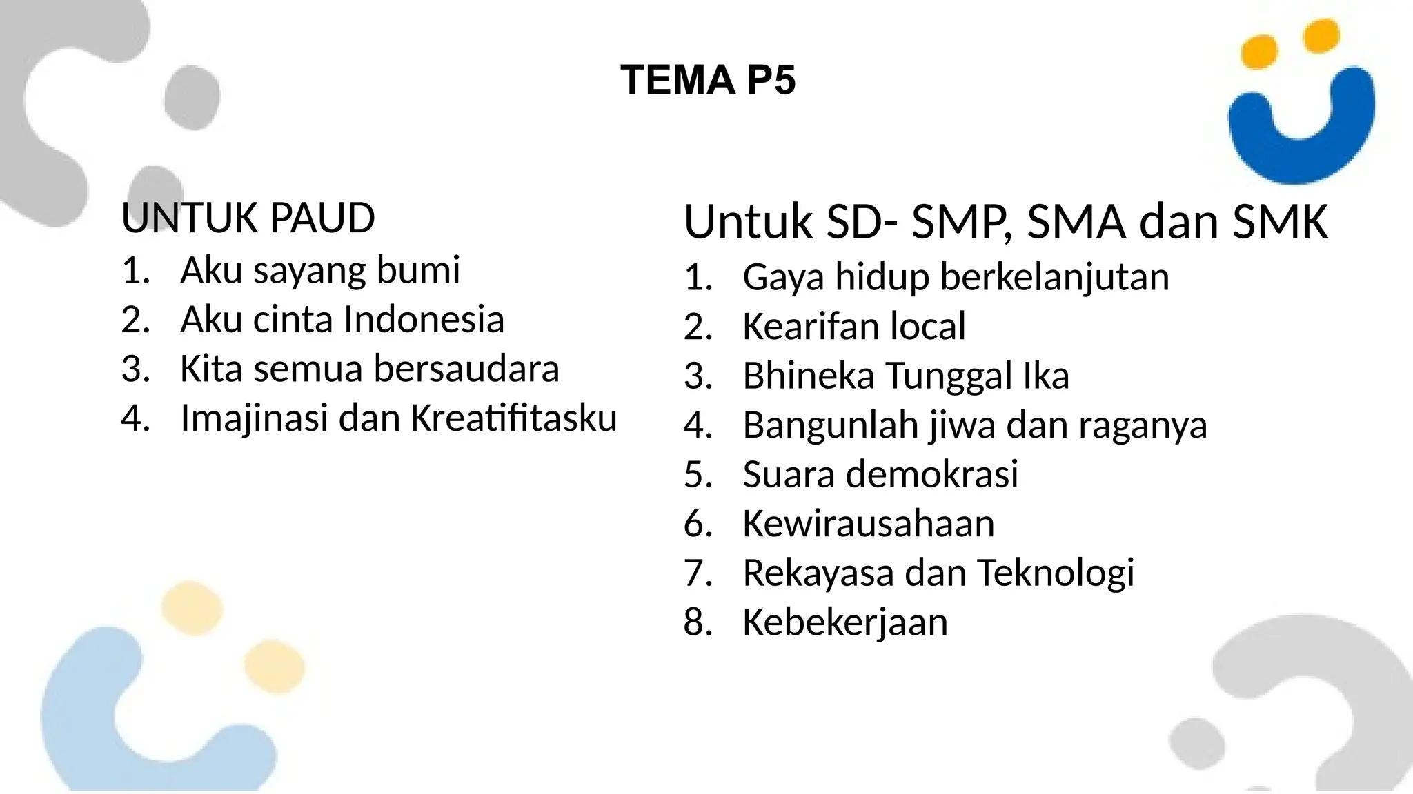 Perbedaan Projek penguatan 2022-p5 2024.pptx