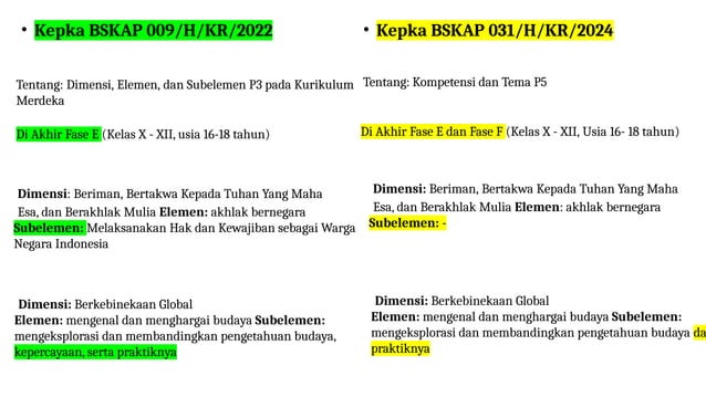 Perbedaan Projek penguatan 2022-p5 2024.pptx