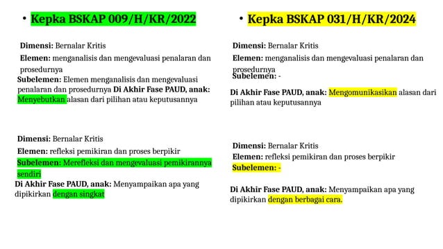 Perbedaan Projek penguatan 2022-p5 2024.pptx
