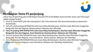 Perbedaan Projek penguatan 2022-p5 2024.pptx