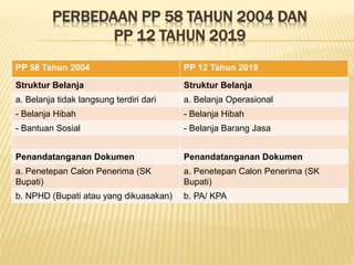 Perbedaan PP 58 Tahun 2004 dan.pptx