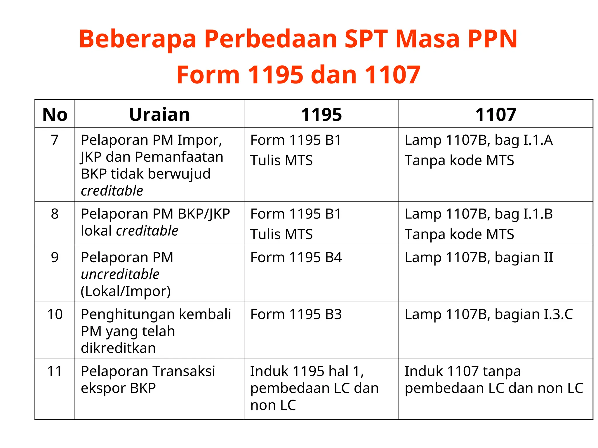 Perbedaan PPN lama & baru Perbedaan PPN lama & baru.ppt
