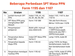 Perbedaan PPN lama & baru Perbedaan PPN lama & baru.ppt