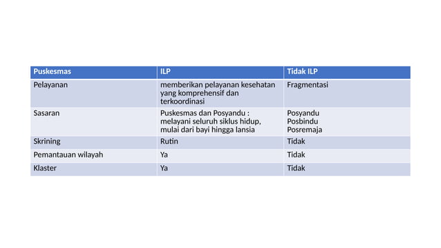 Perbedaan Puskesmas ILP dengan Puskesmas Sebelumnya.pptx
