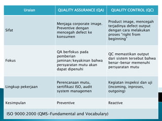Perbedaan qa & qc | PPTX