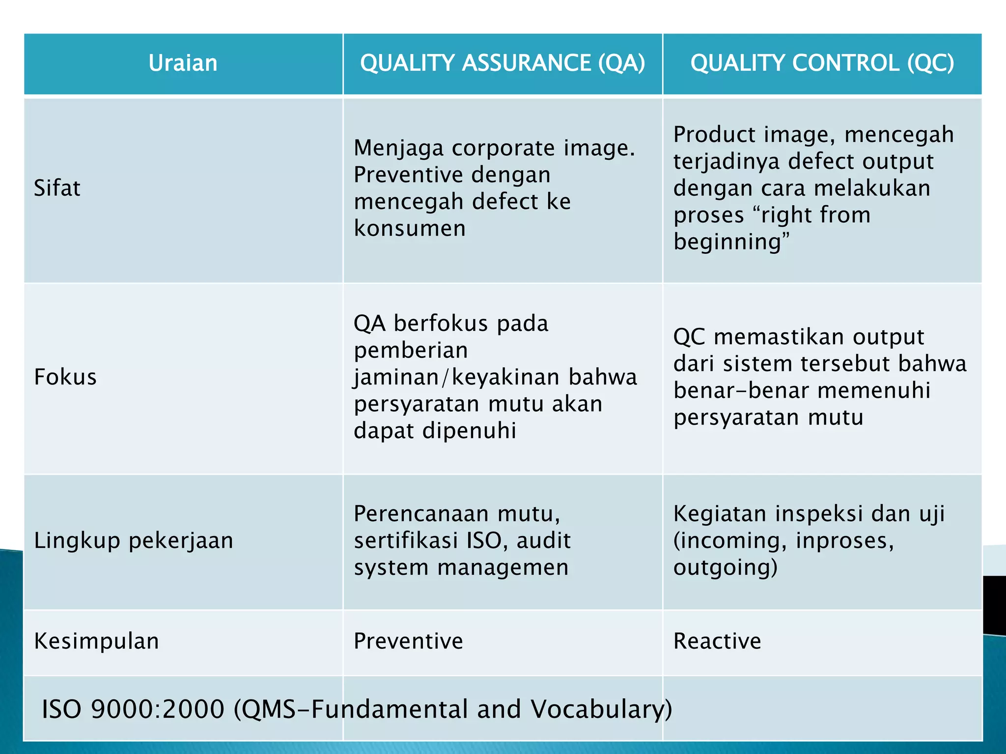 Perbedaan qa & qc | PPTX
