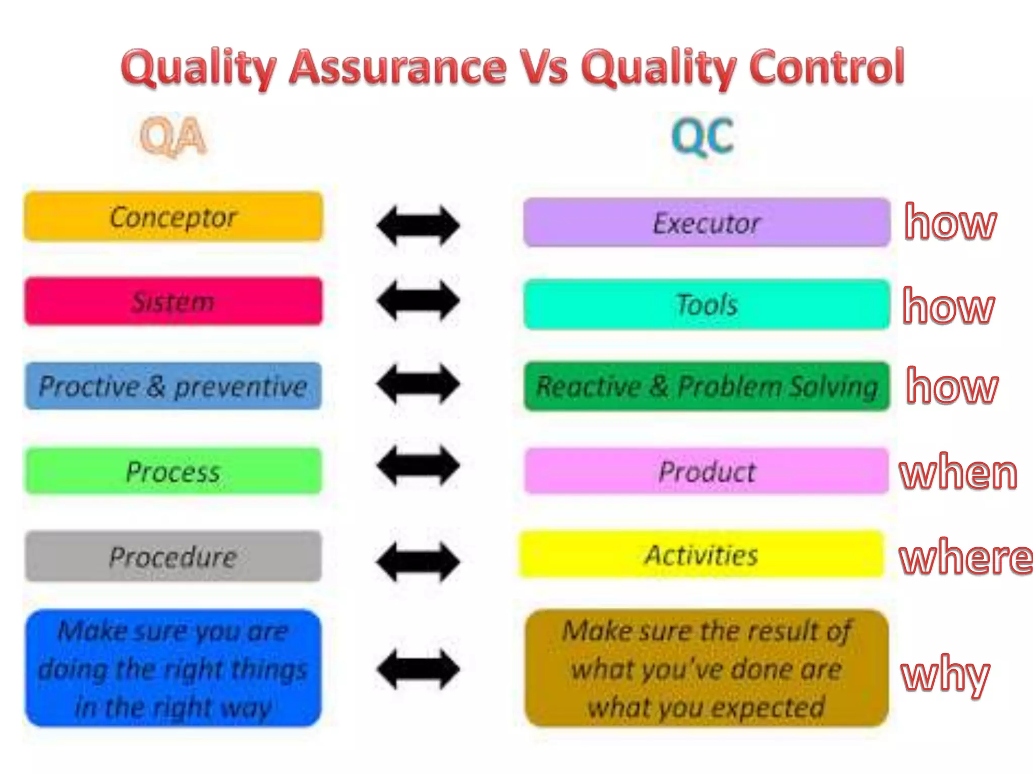 Perbedaan Quality Assurance (QA) dan Quality Control (QC) | PPTX
