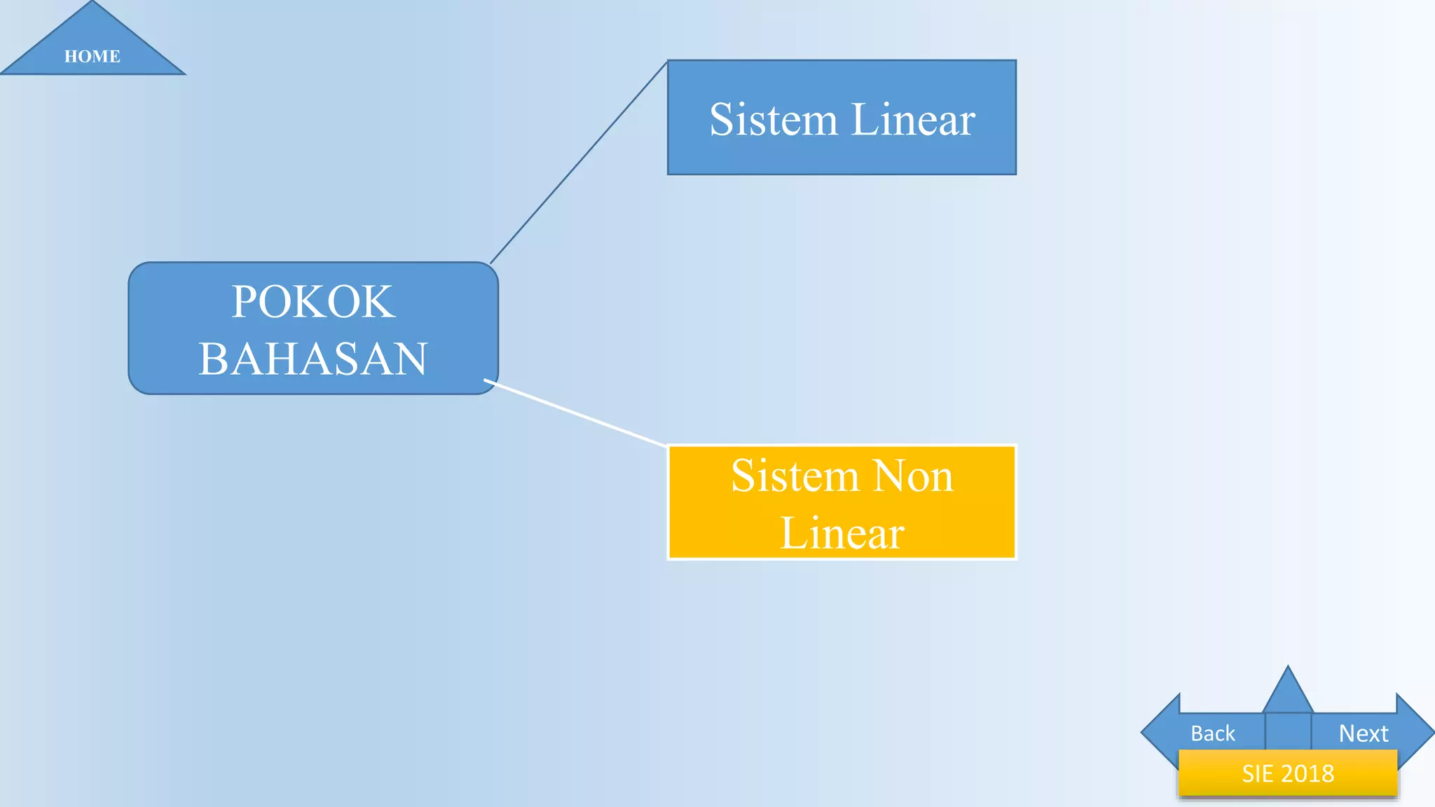 Perbedaan sistem linear dan non linear | PPTX