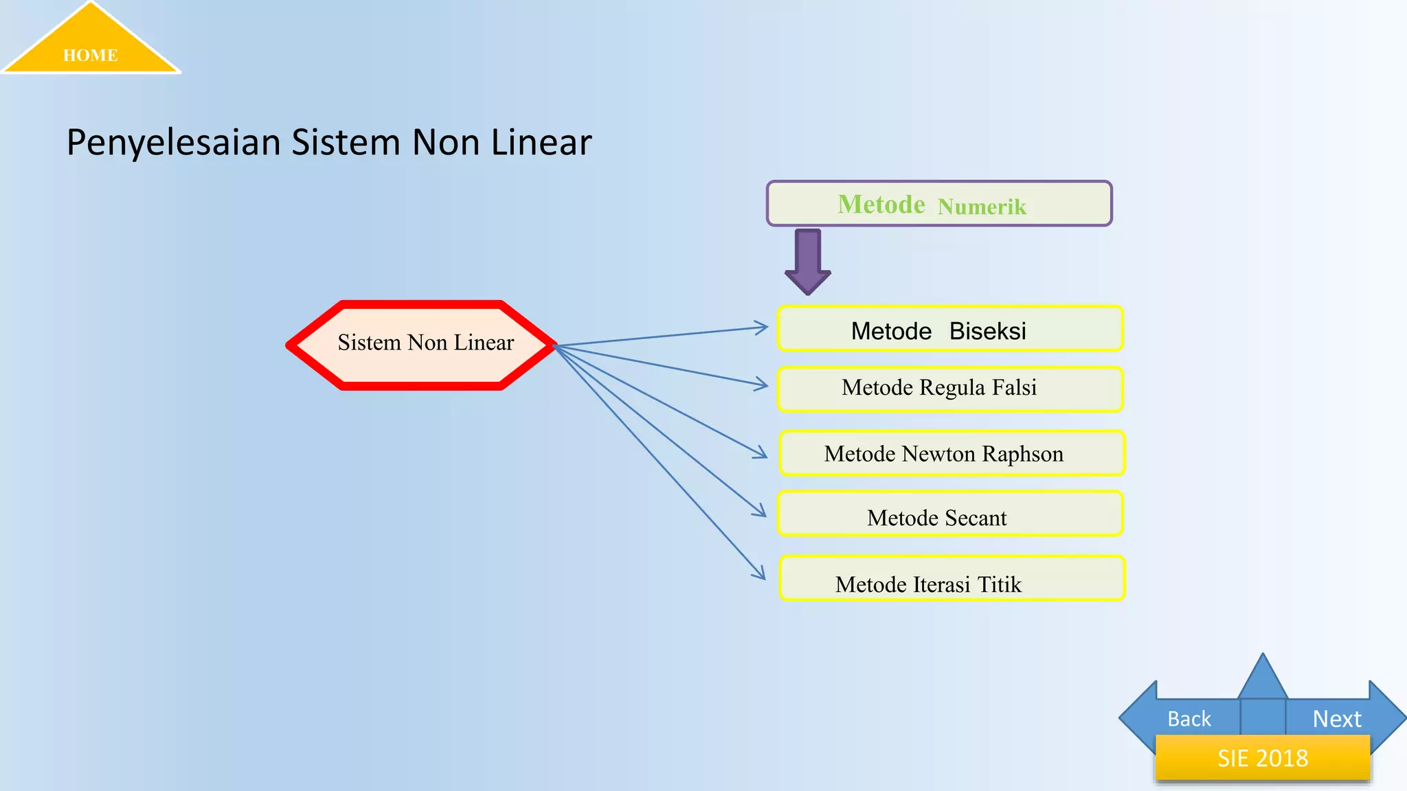 Perbedaan sistem linear dan non linear | PPTX
