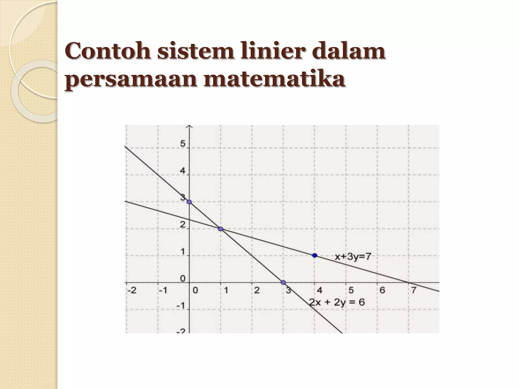 Perbedaan sistem linier dan non linier