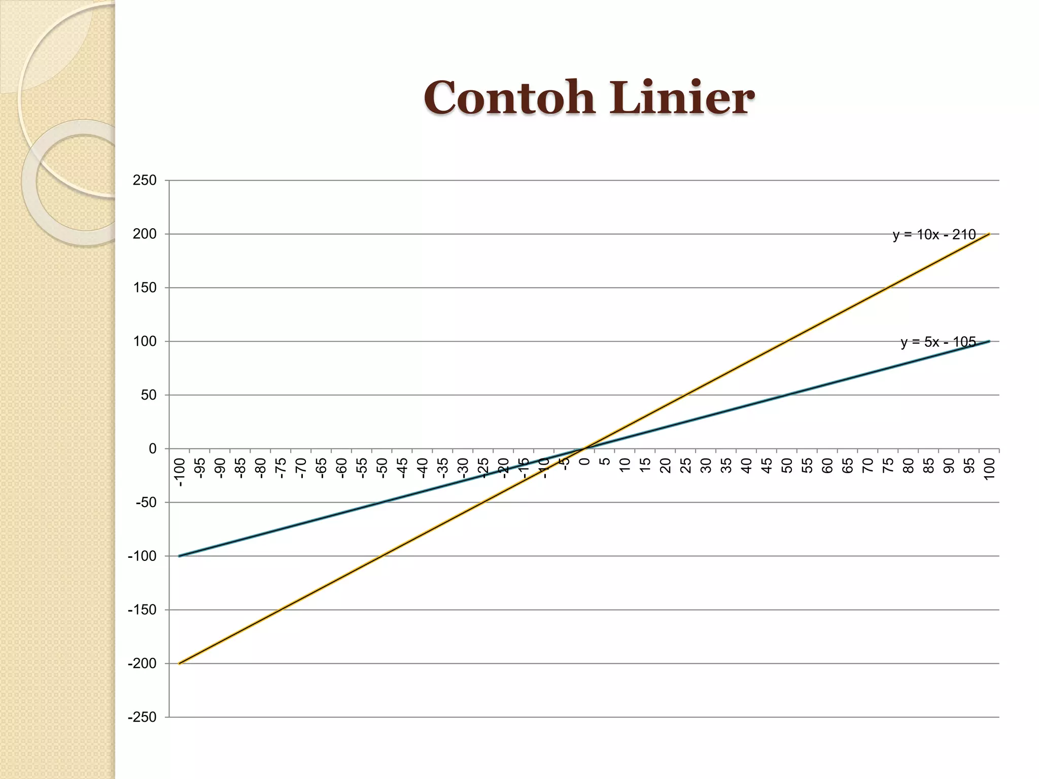 Perbedaan sistem linier dan non linier