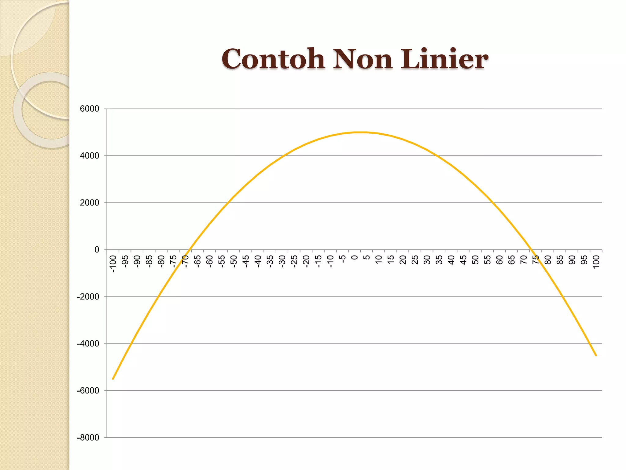 Perbedaan sistem linier dan non linier