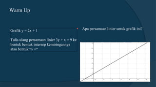 Perbedaan sistem linier dan sistem non linier | PPTX