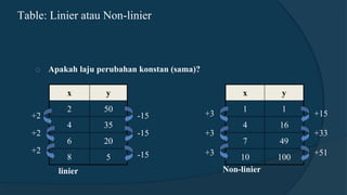 Perbedaan sistem linier dan sistem non linier | PPT