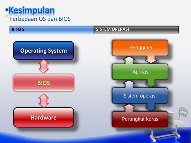Perbedaan sistem operasi dan bios | PPTX