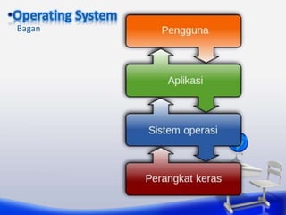 Perbedaan sistem operasi dan bios | PPTX
