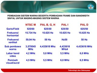 Perbedaan sistem pal dan ntsc | PPT