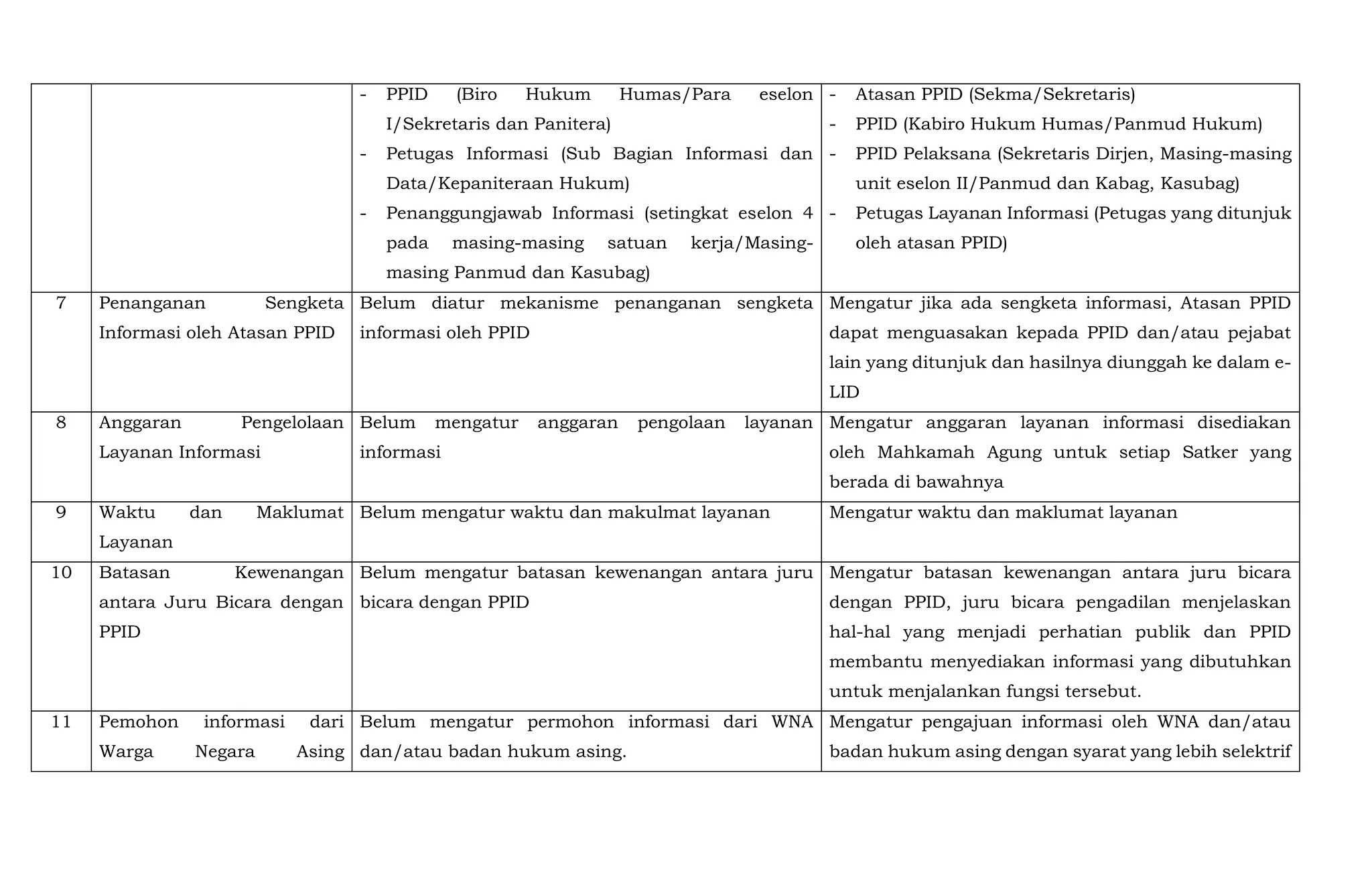 Perbedaan SK KMA 1-144 dengan 2-144 terbaik | PDF