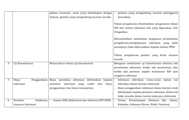 Perbedaan SK KMA 1-144 dengan 2-144 terbaik | PDF