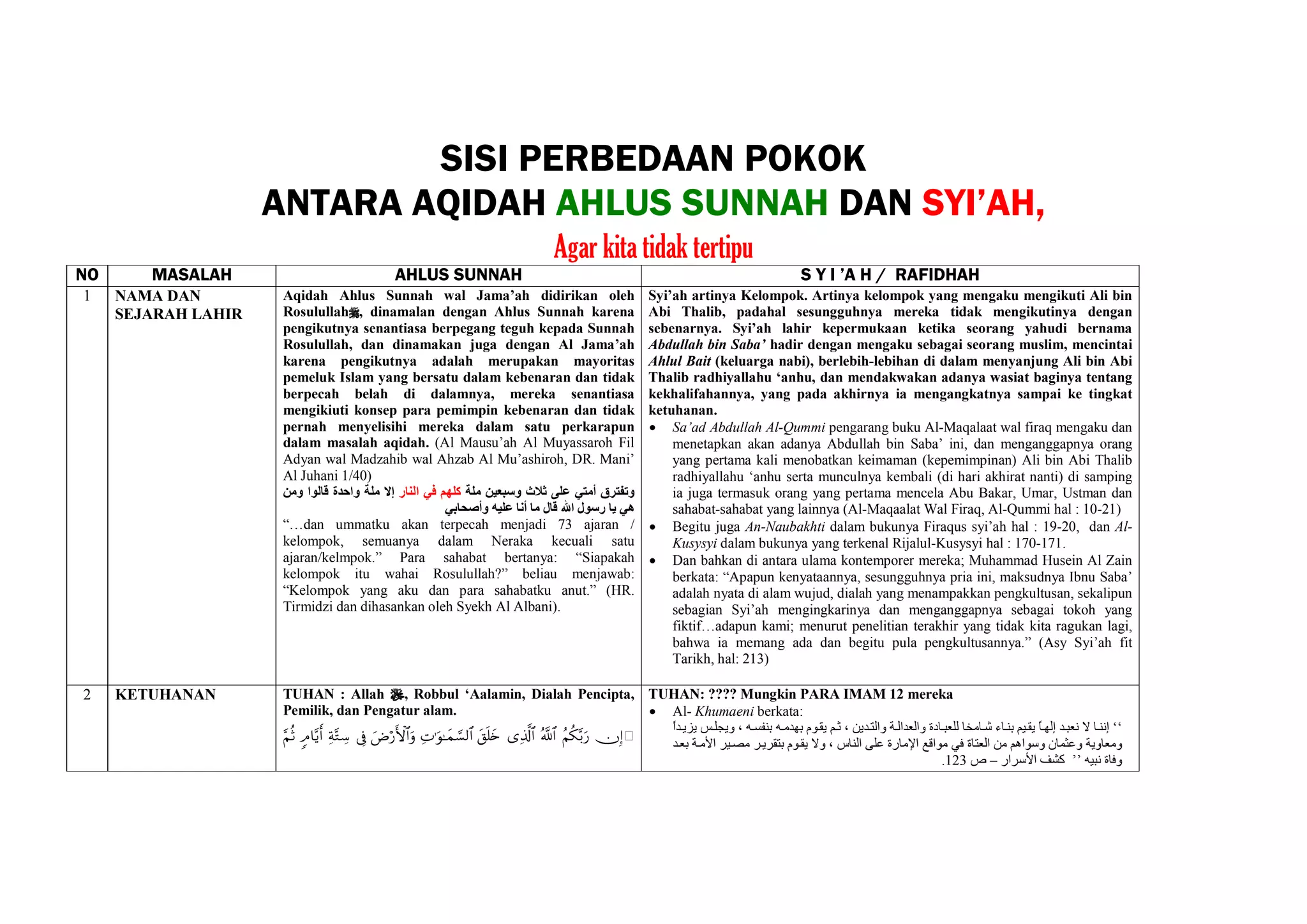 Perbedaan sunni syiah dalam tabel | PDF