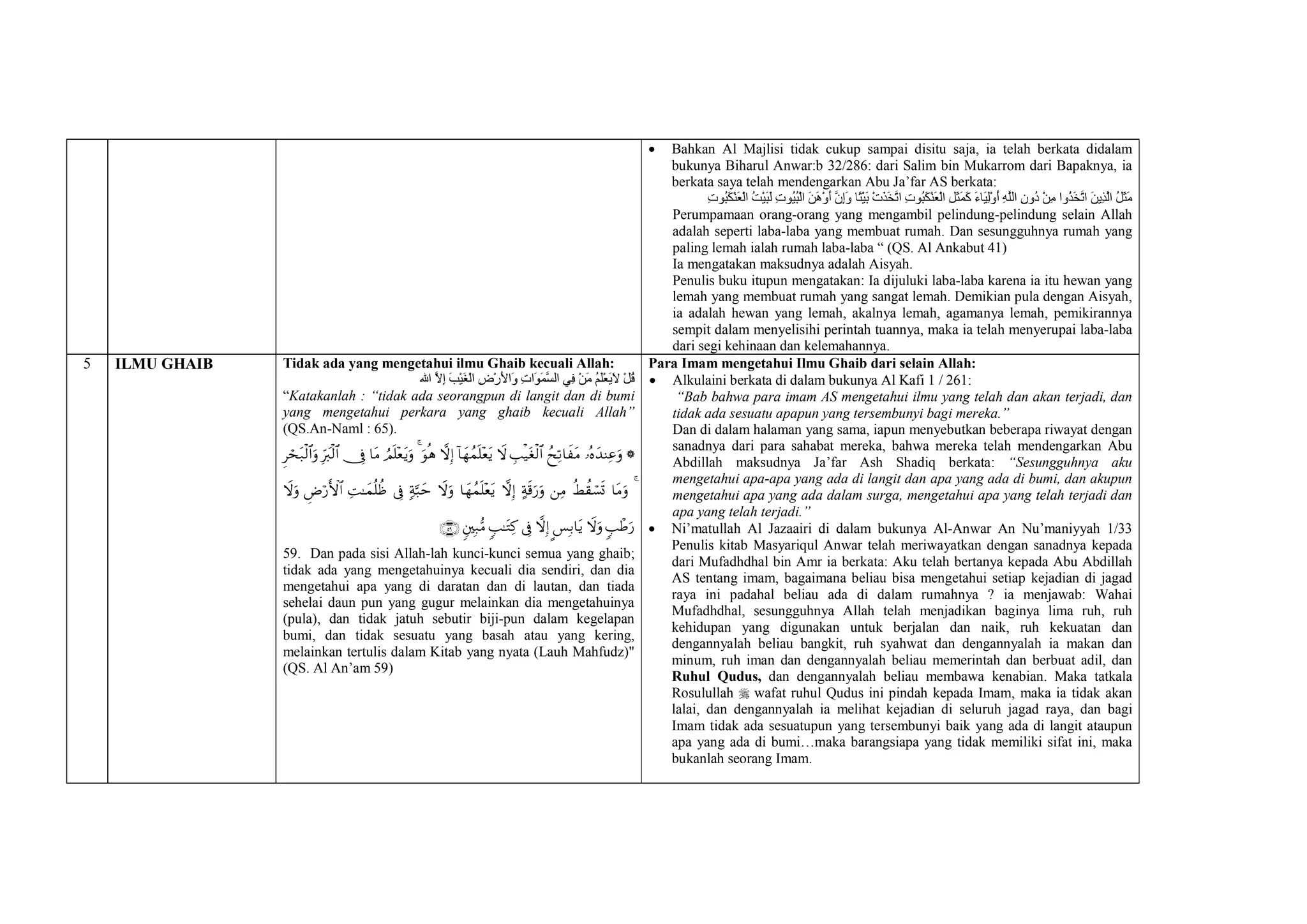 Perbedaan sunni syiah dalam tabel | PDF
