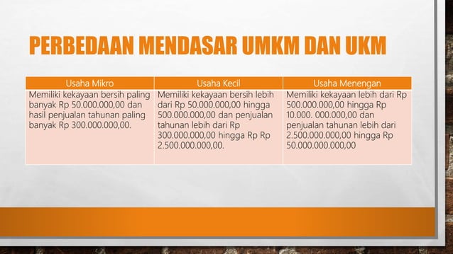 Perbedaan UMKM dan UKM | PPT