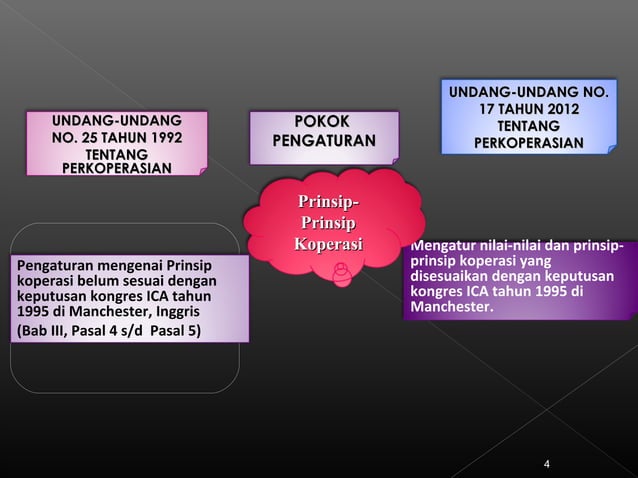 Perbedaan uu 17 dg uu 25 | PPT