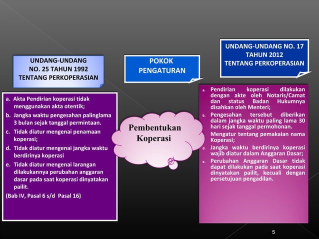Perbedaan uu 17 dg uu 25 | PPT